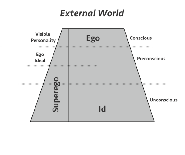 Id, Ego and Superego – Self-Psych.com: Take Control of Your Life