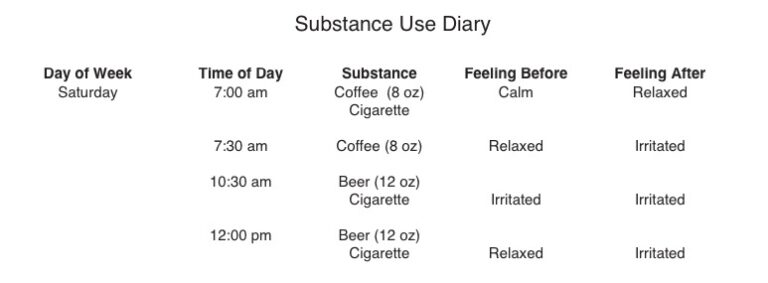Substance Use Diary – Self-Psych.com: Take Control of Your Life